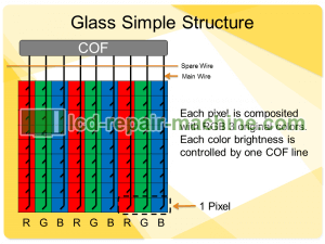 LCD LED TV Faults which can be repaired by laser machine - LCD TV ...